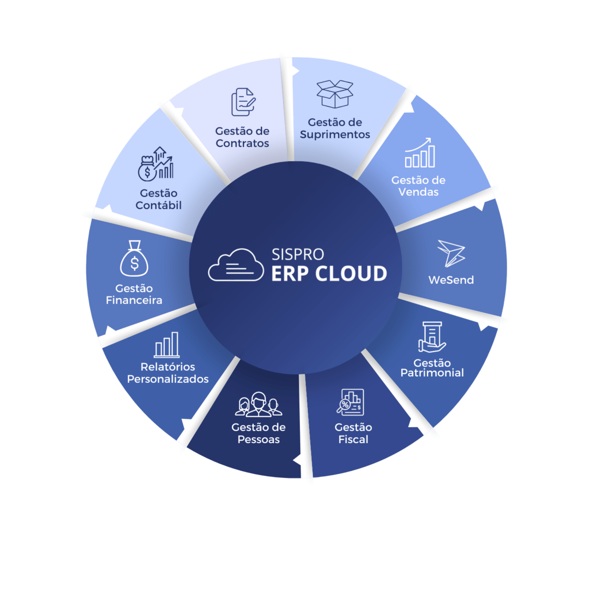 Sobre a SISPRO - SISPRO